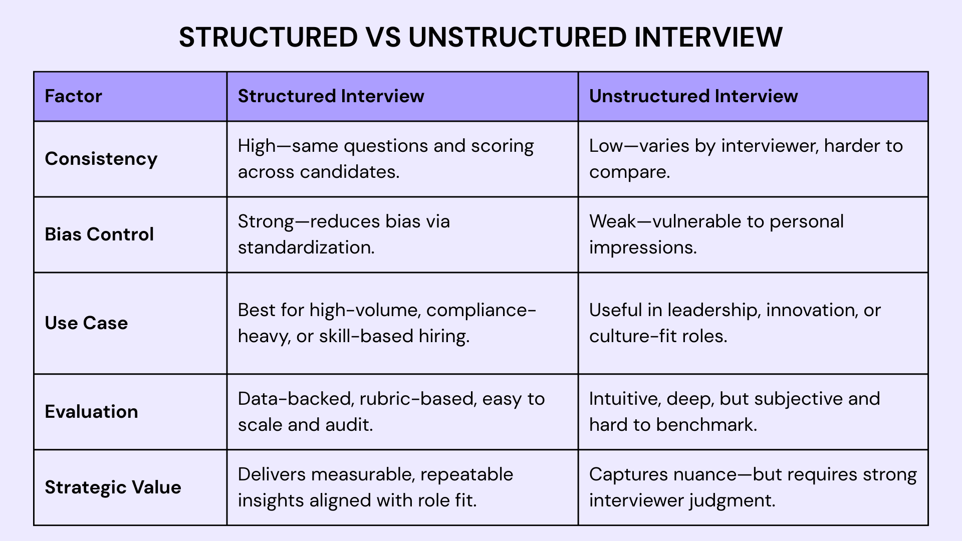 Structured vs. Unstructured Interview: Key Difference?